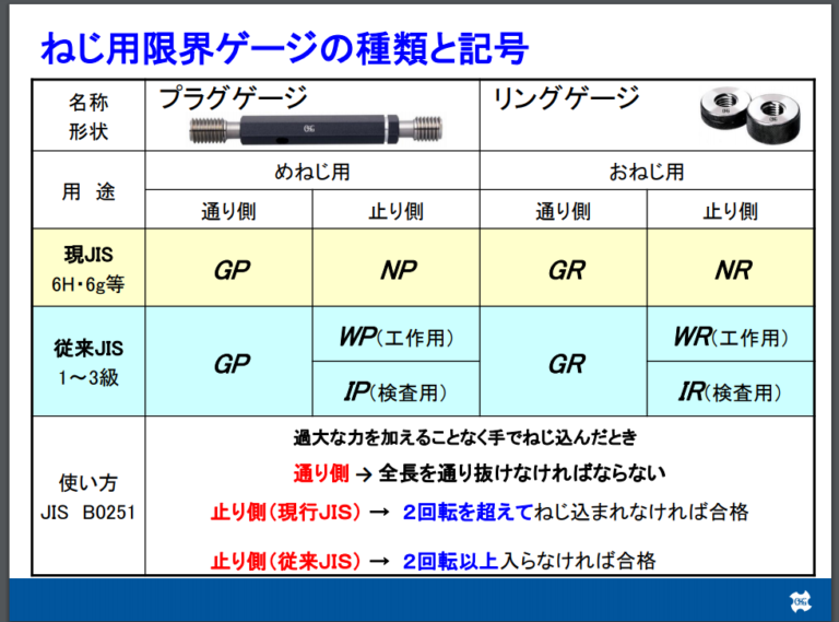 管用ネジの加工と検査方法 | 機械設計者の働き方.com
