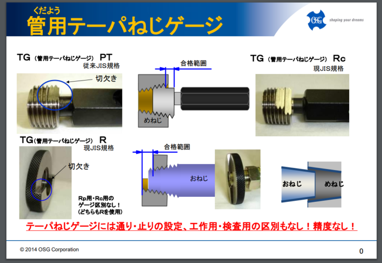 管用ネジの加工と検査方法 | 基礎機械設計